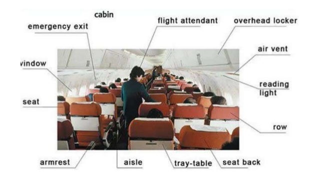 Airplane Vocabulary