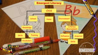 Emergent Literacy and Theories of Learning | PPTX