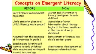 Emergent Literacy and Theories of Learning | PPTX