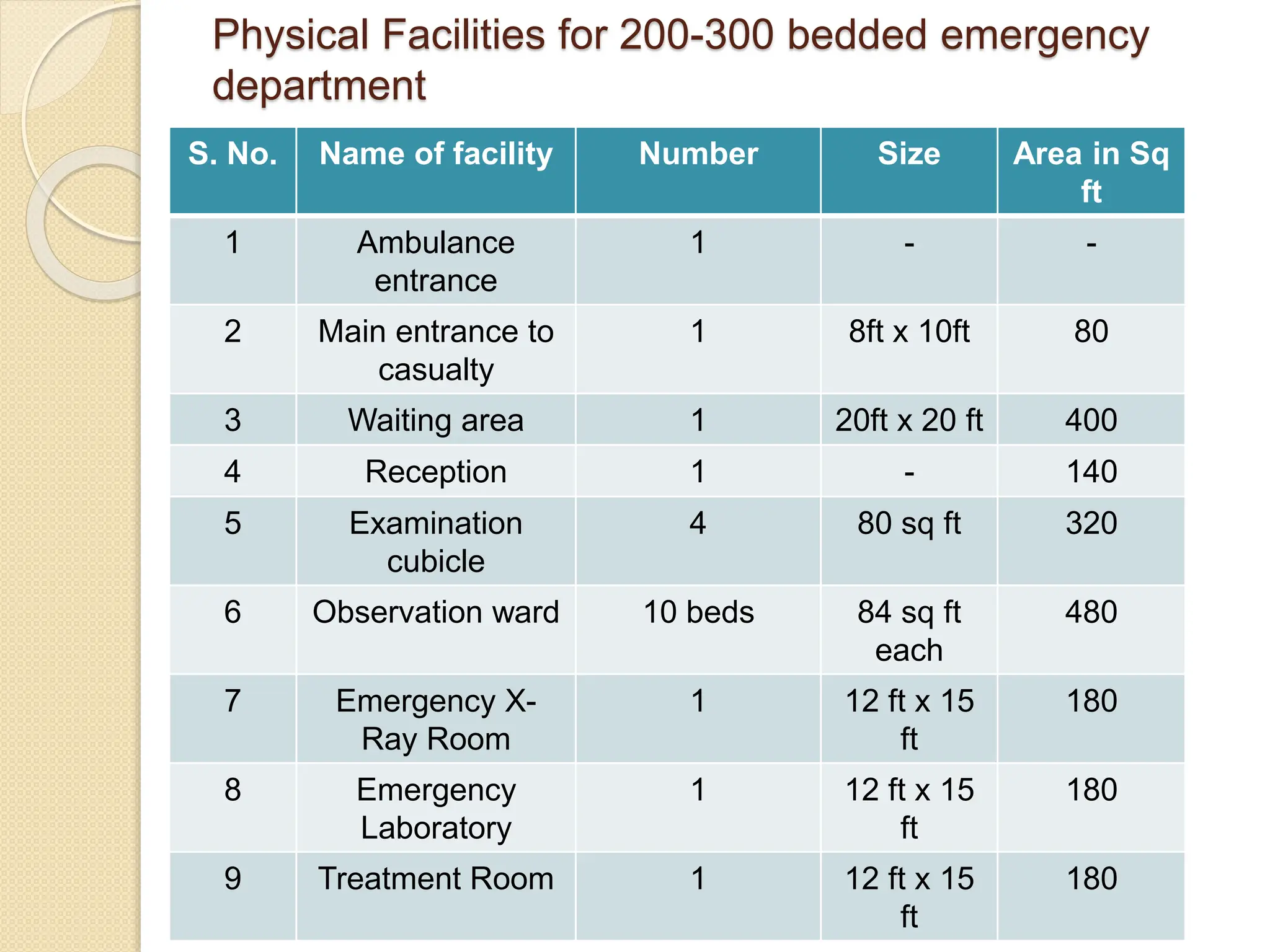 EMERGENCY DEPARTMENT ACROSS THE HOSPITALS | PPTX