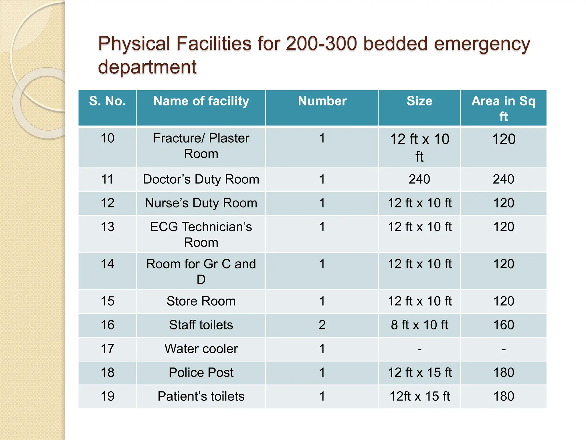 EMERGENCY DEPARTMENT ACROSS THE HOSPITALS | PPTX