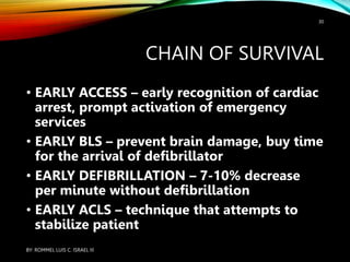EMERGENCY AND DISASTER NURSING | PPT