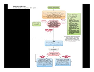 Emergency-Arrhythmia_dr-addiena.pdf