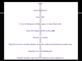 Hospital Emergency codes | PPTX