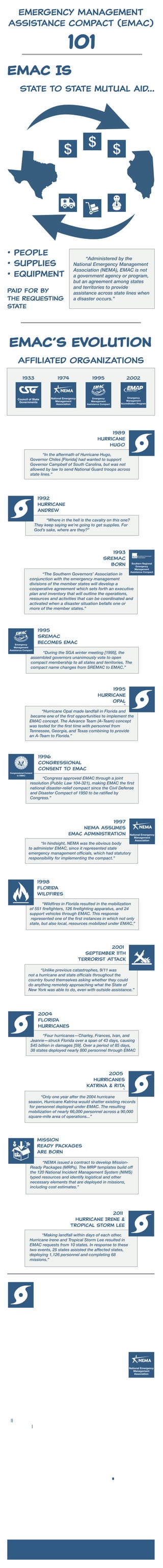 Emergency Management Assistance Compact 101- A bParati infoGraphic | PDF