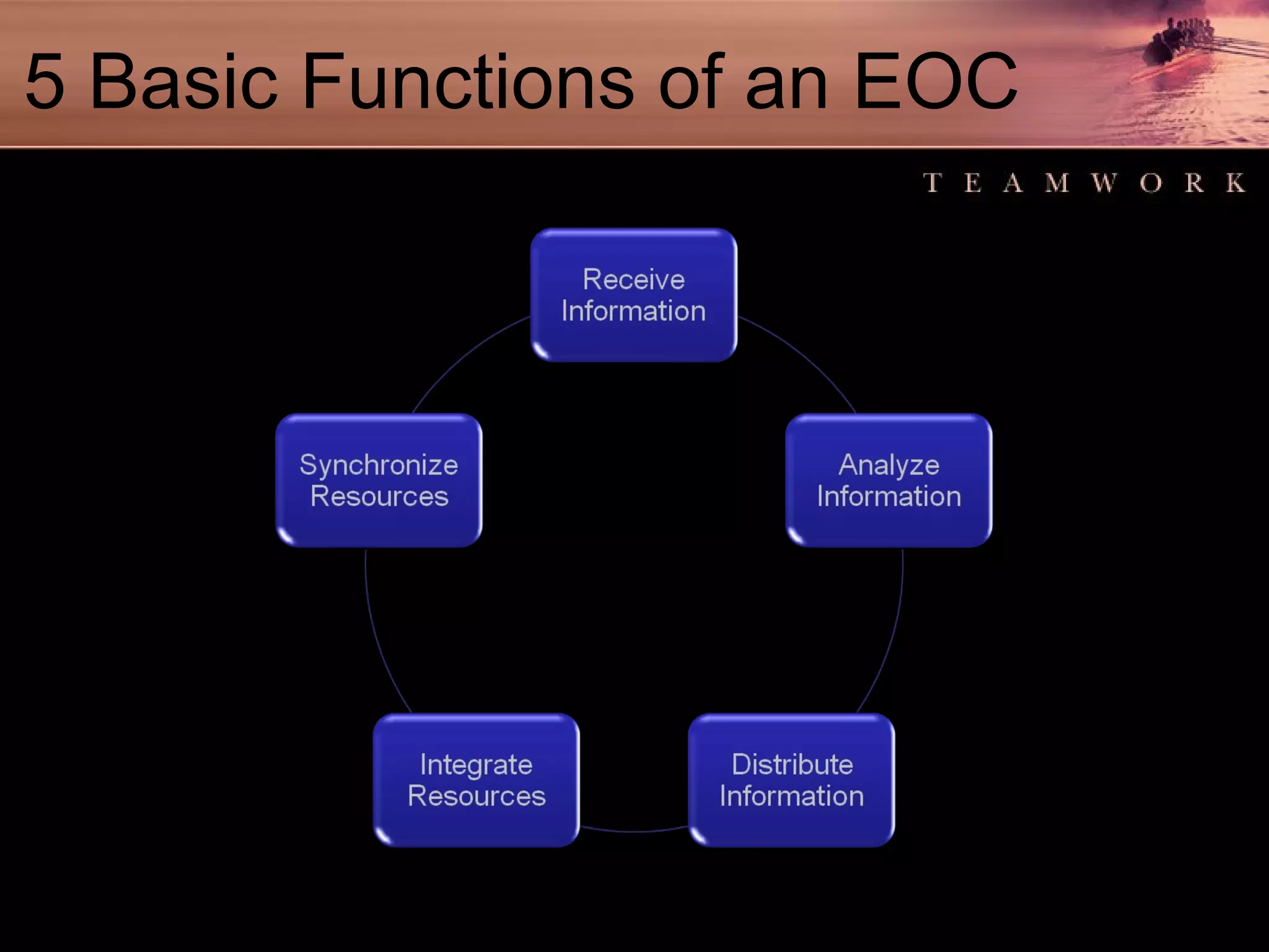 Emergency Operations Centerxx | PPT