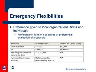 Emergency Acquisitions | PPT