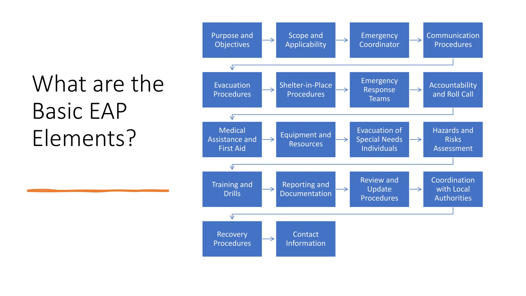 Emergency Action Planning and Continuity of Operations KLA.pptx