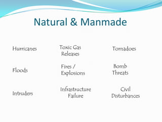 Emergency Response Plan | PPTX