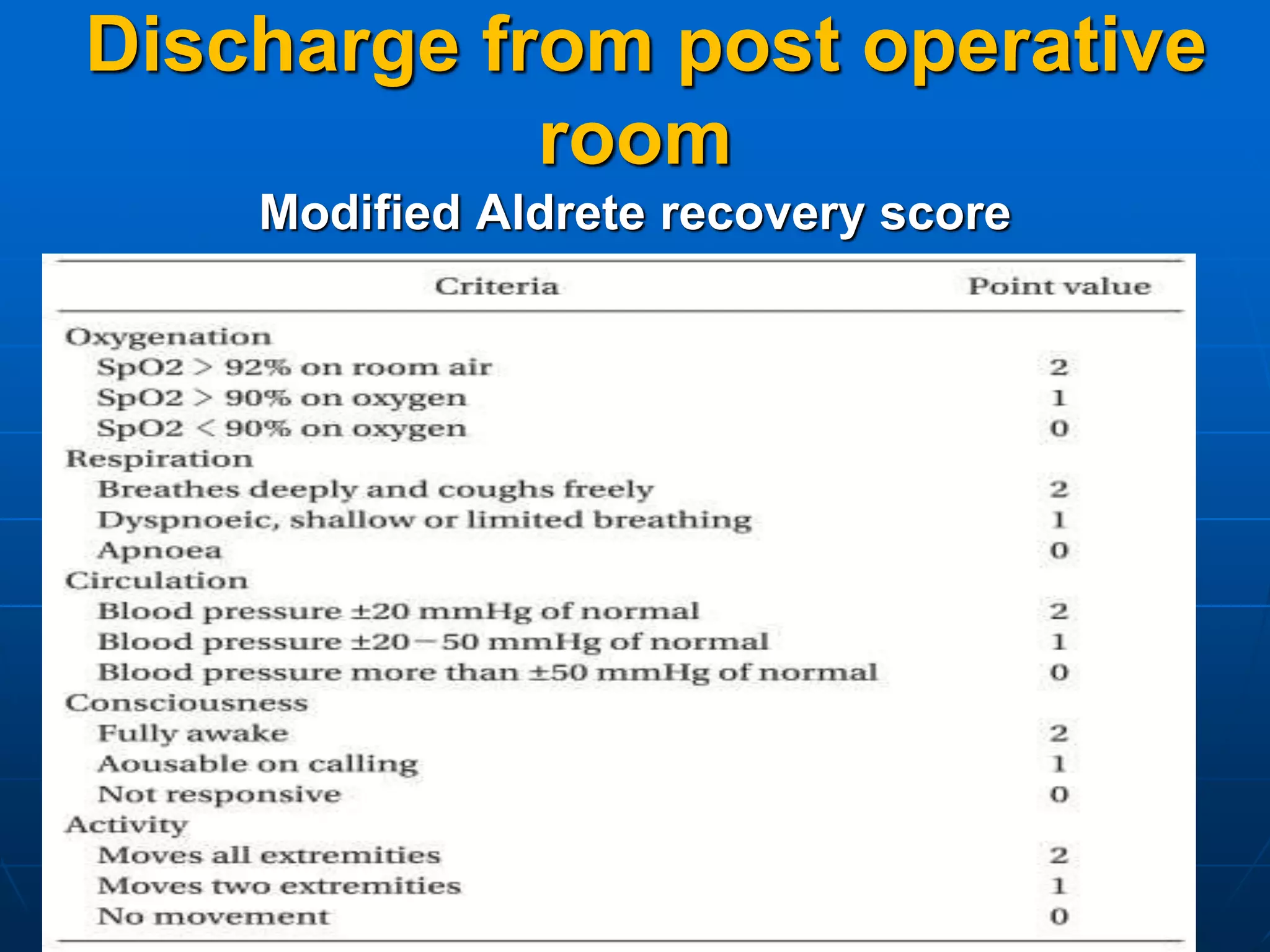 Emergency anaesthesia | PPT