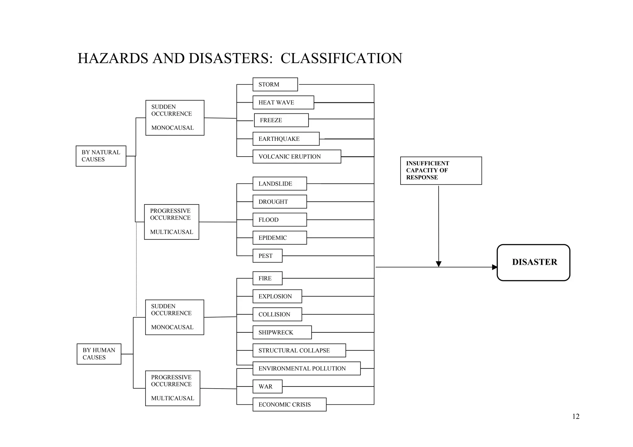 Emergency and disaster management.pdf