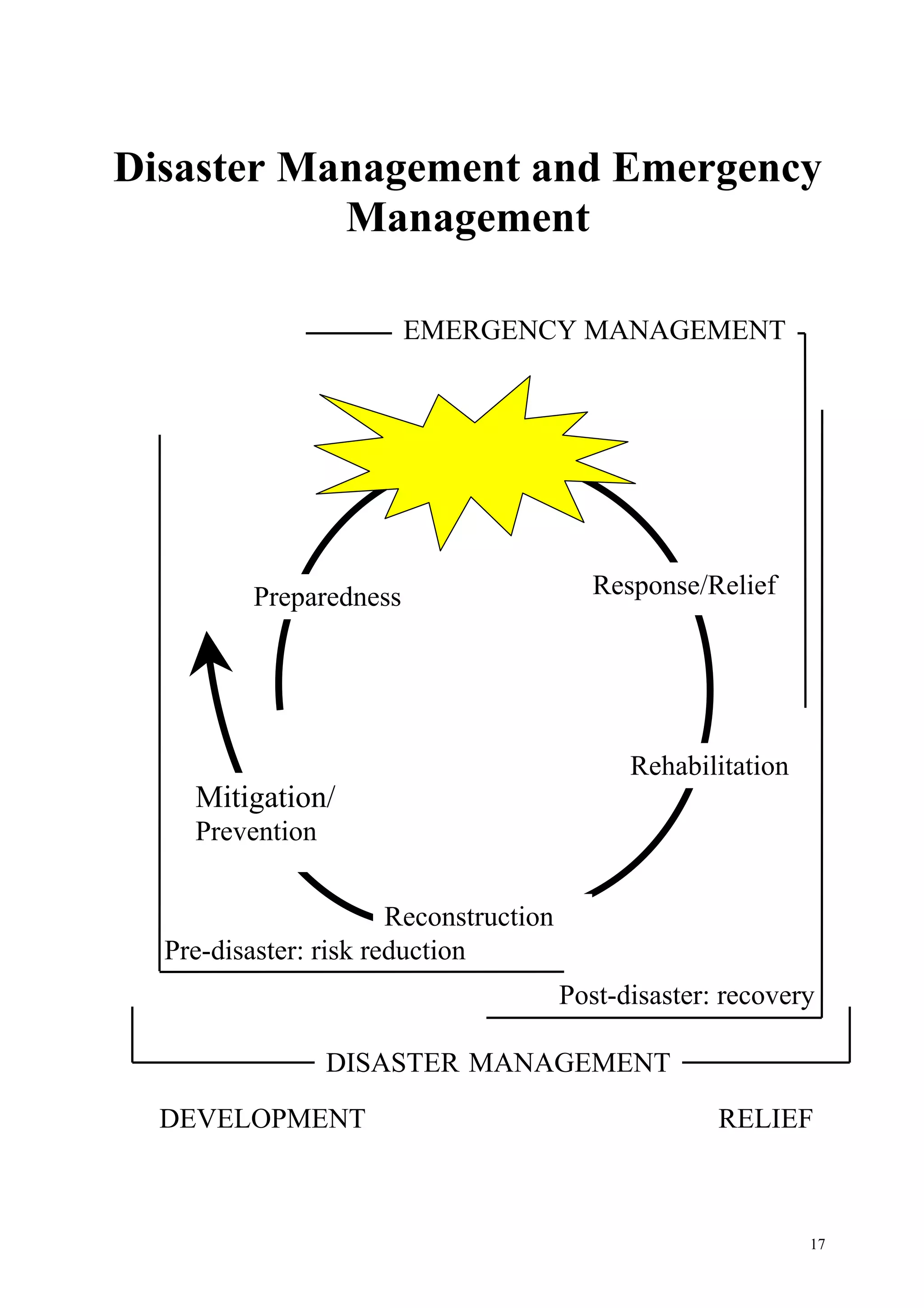 Emergency and disaster management.pdf