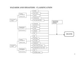 Emergency and disaster management.pdf