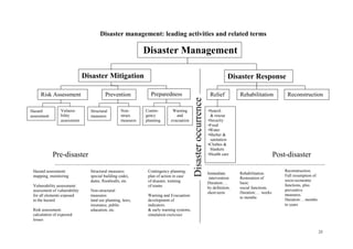 Emergency and disaster management.pdf