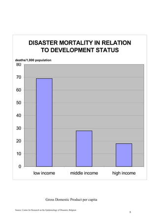 Emergency and disaster management.pdf