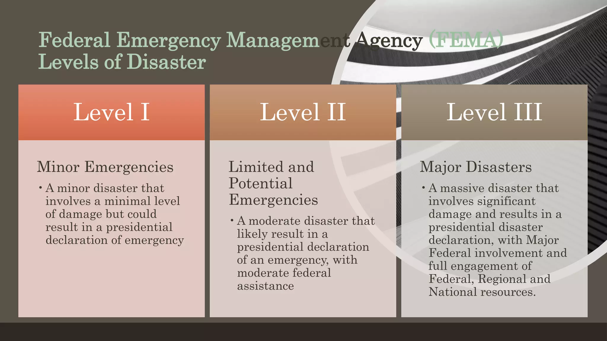 Emergency and Disaster Nursing.pptx
