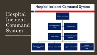 Emergency and Disaster Nursing.pptx