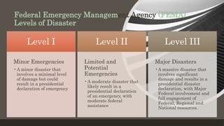 Emergency and Disaster Nursing.pptx