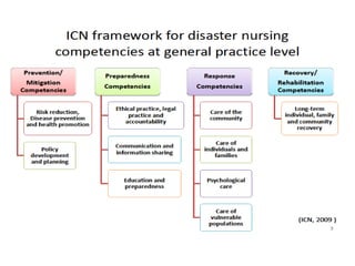 EMERGENCY AND DISASTER NURSING ROLE.pptx
