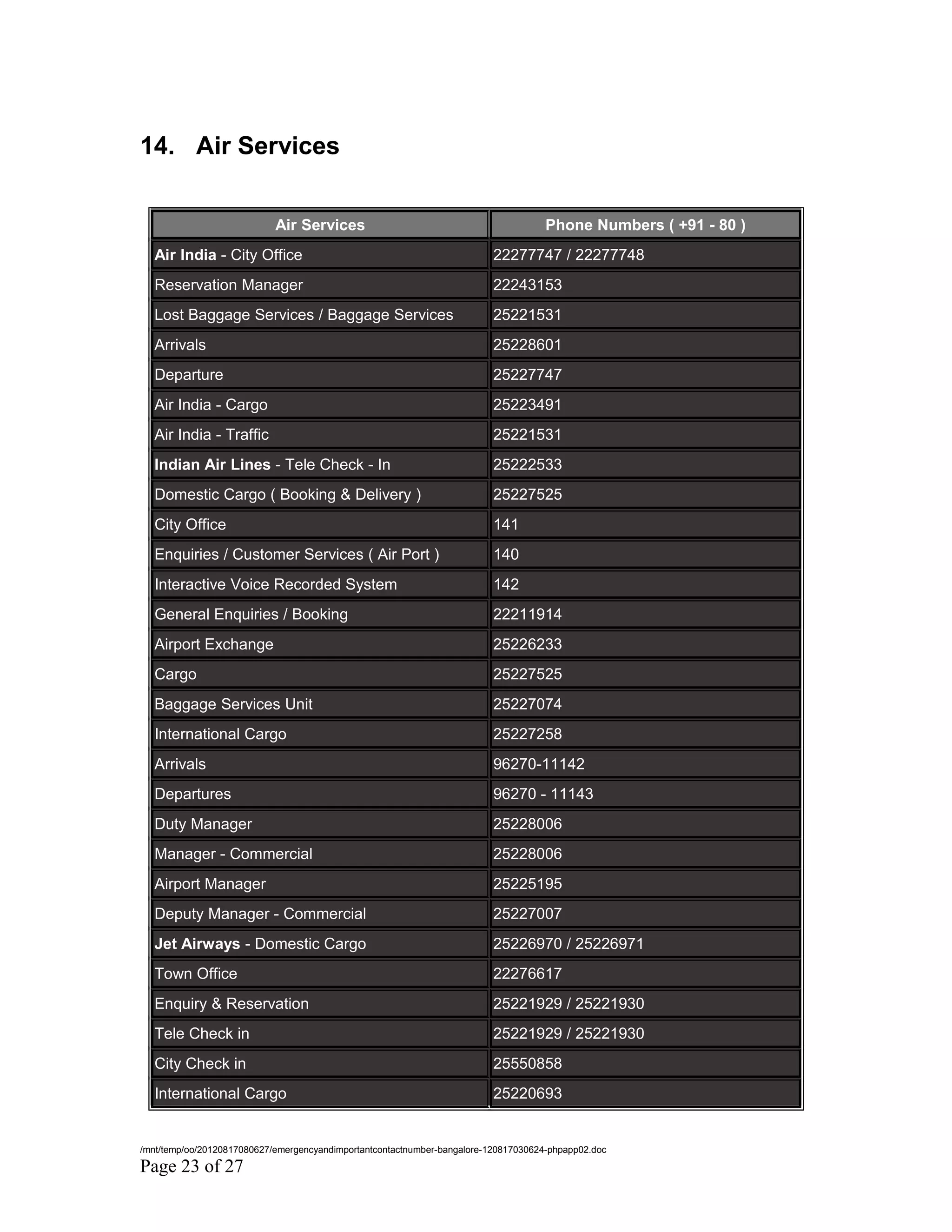 Emergency and important contact number bangalore | DOC