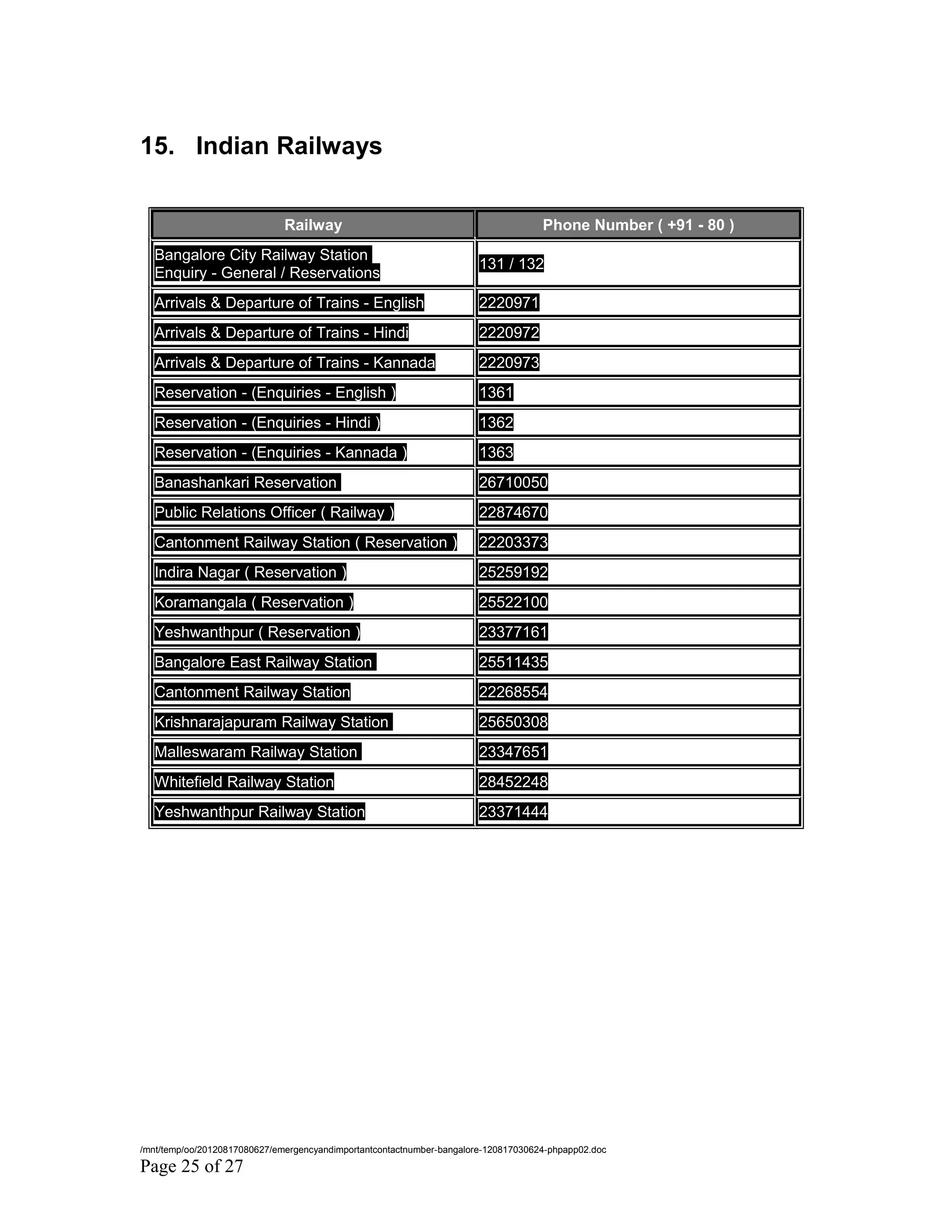 Emergency and important contact number bangalore | DOC