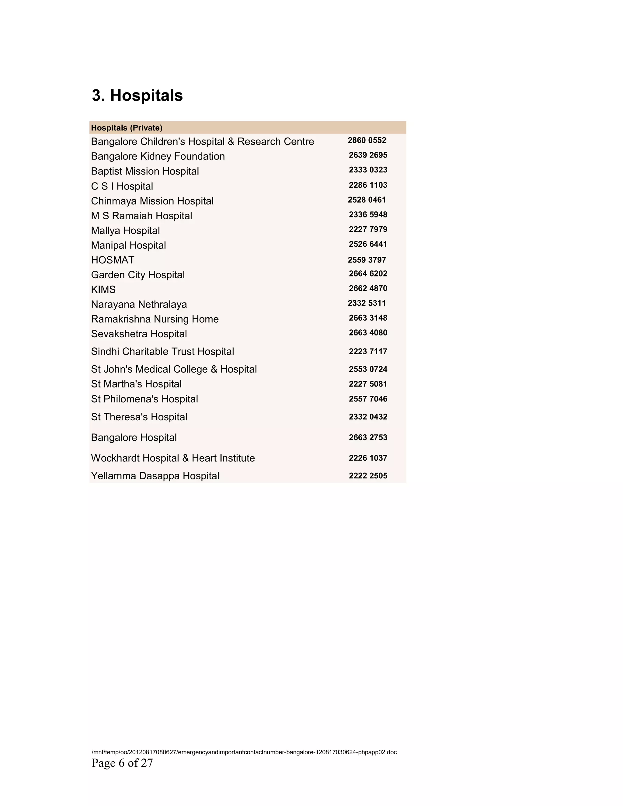 Emergency and important contact number bangalore | DOC