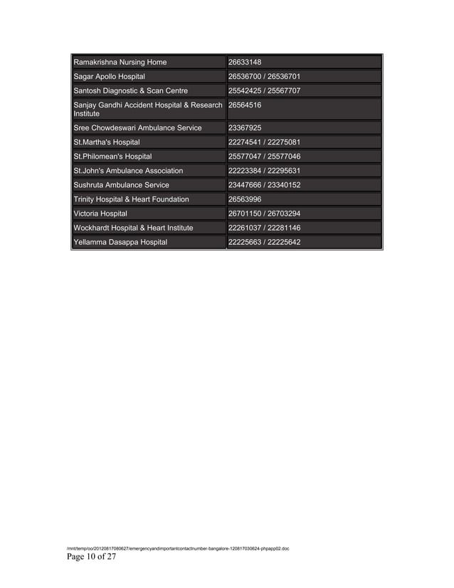 Emergency and important contact number bangalore | DOC | Healthcare ...