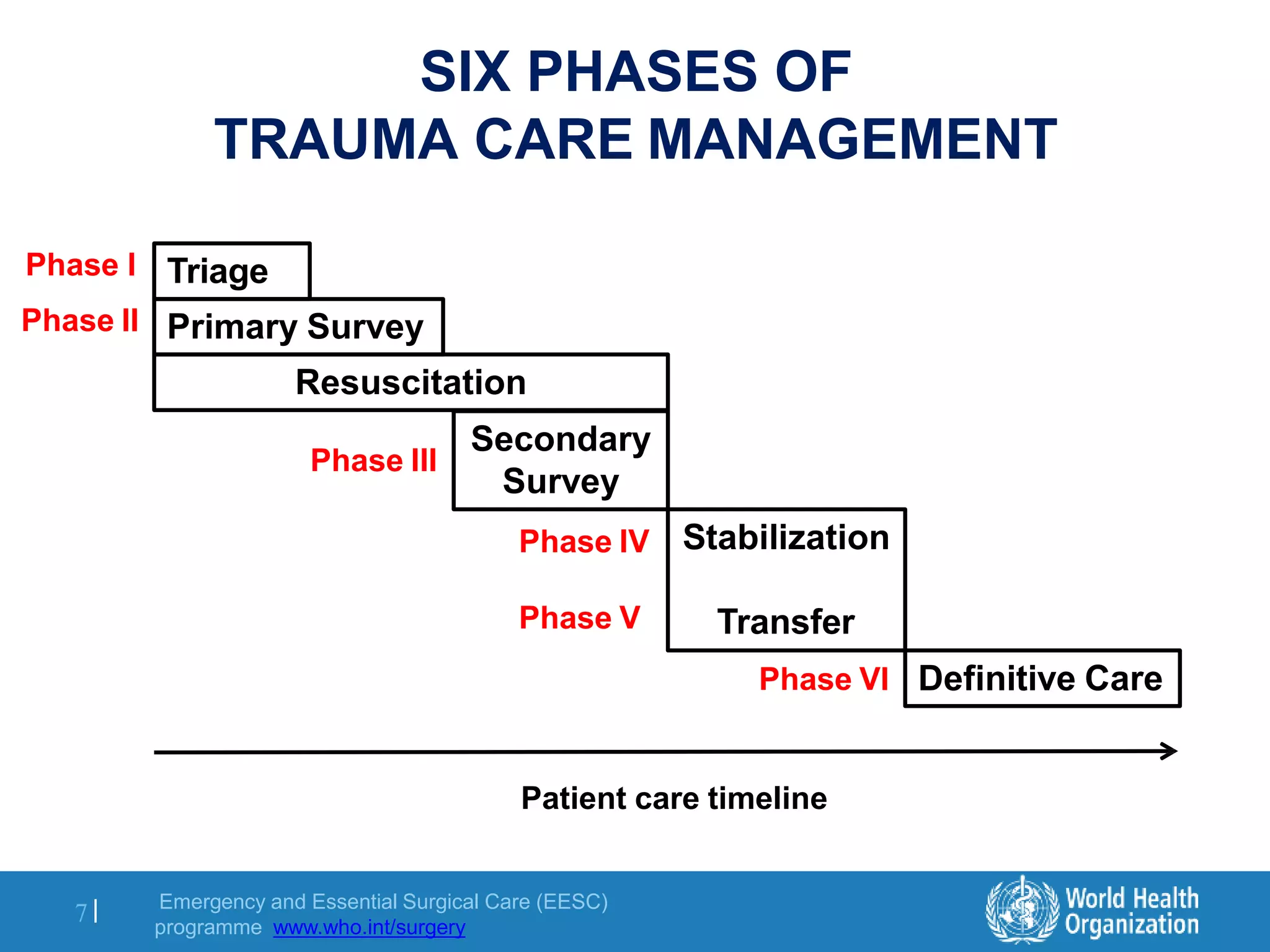 Emergency and trauma care | PPTX