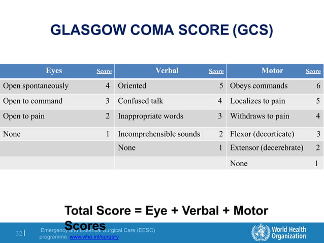 Emergency and trauma care | PPTX