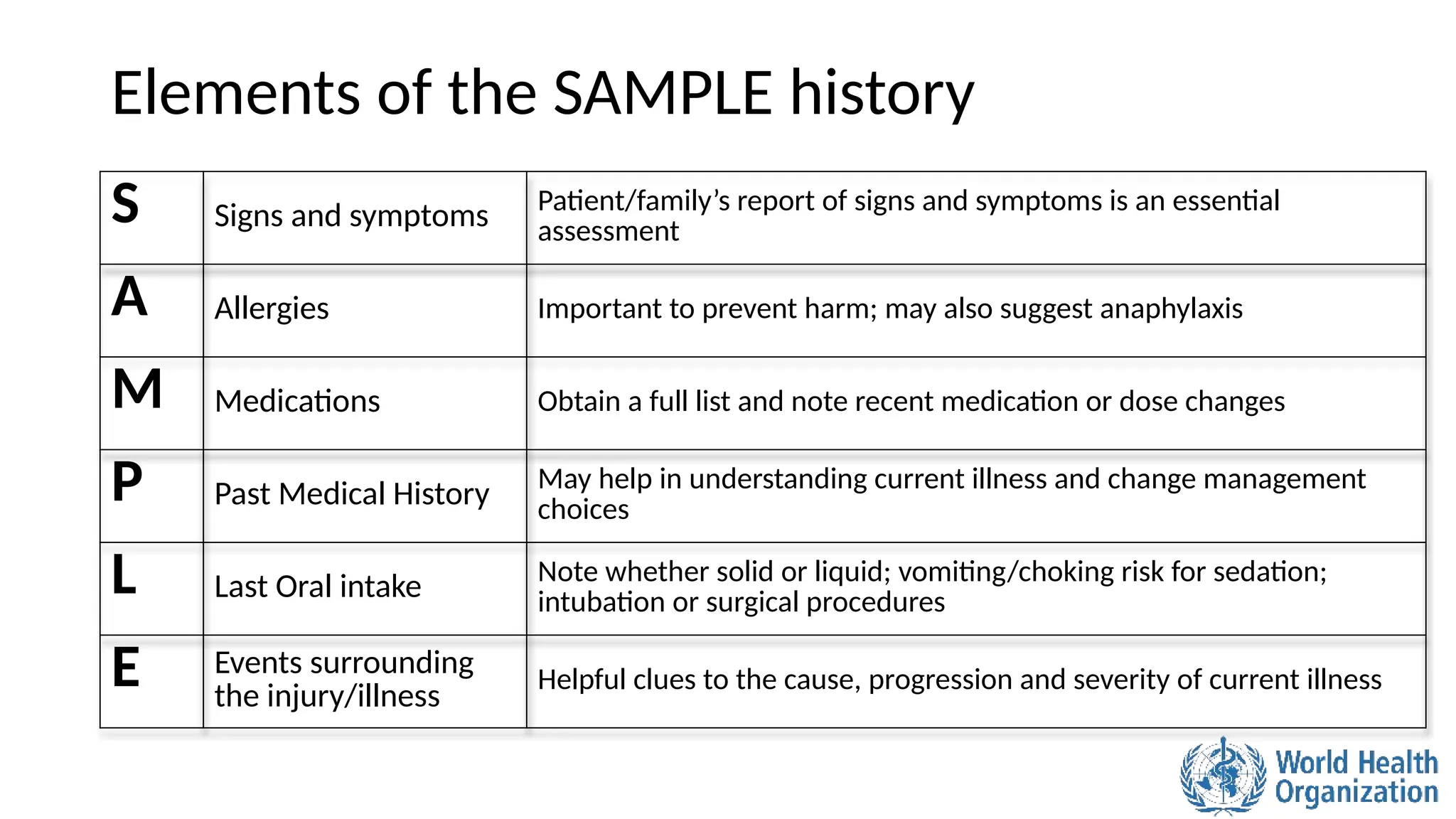 Emergency Assessment ABCDE and its importance.pptx
