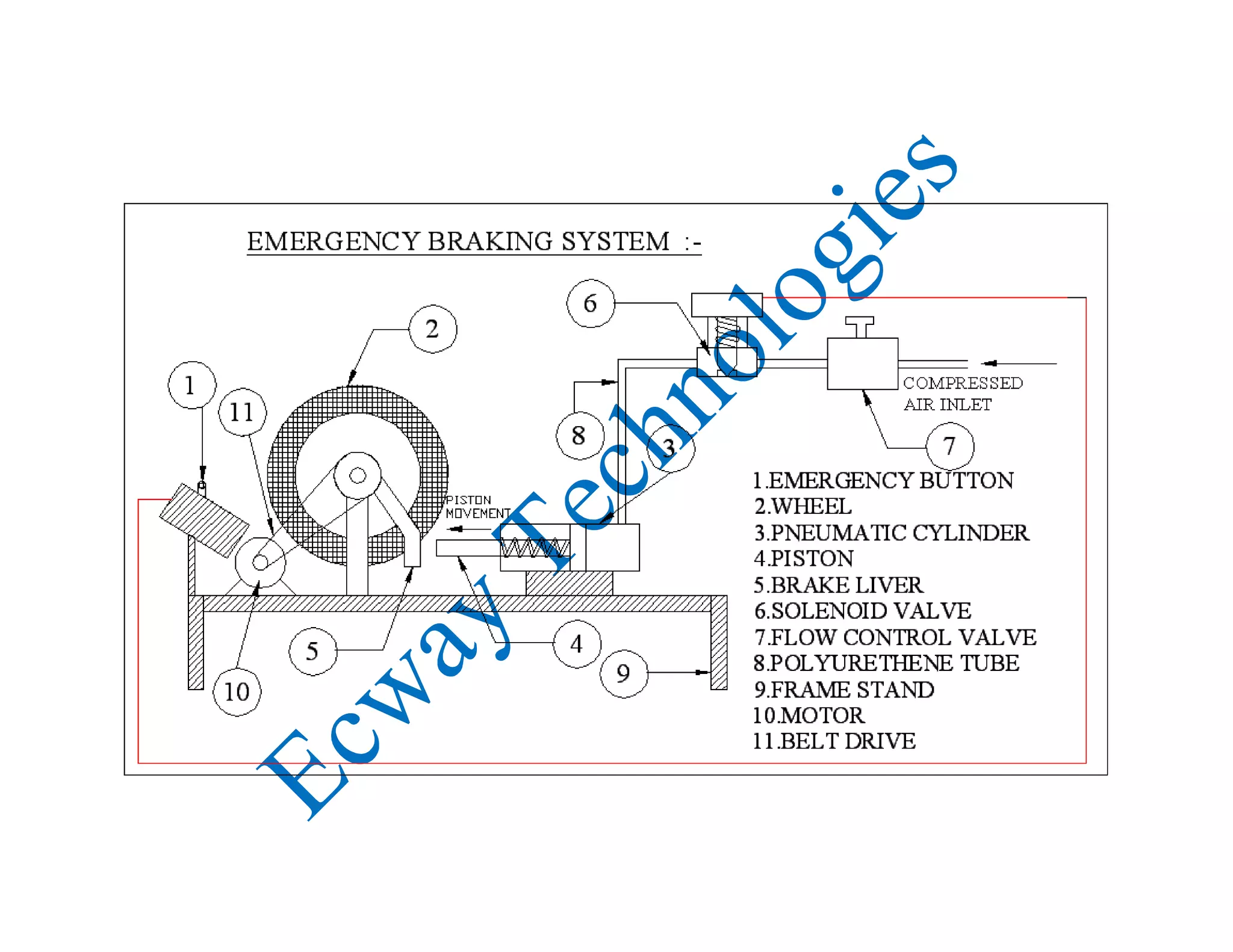 Emergency braking system | DOC