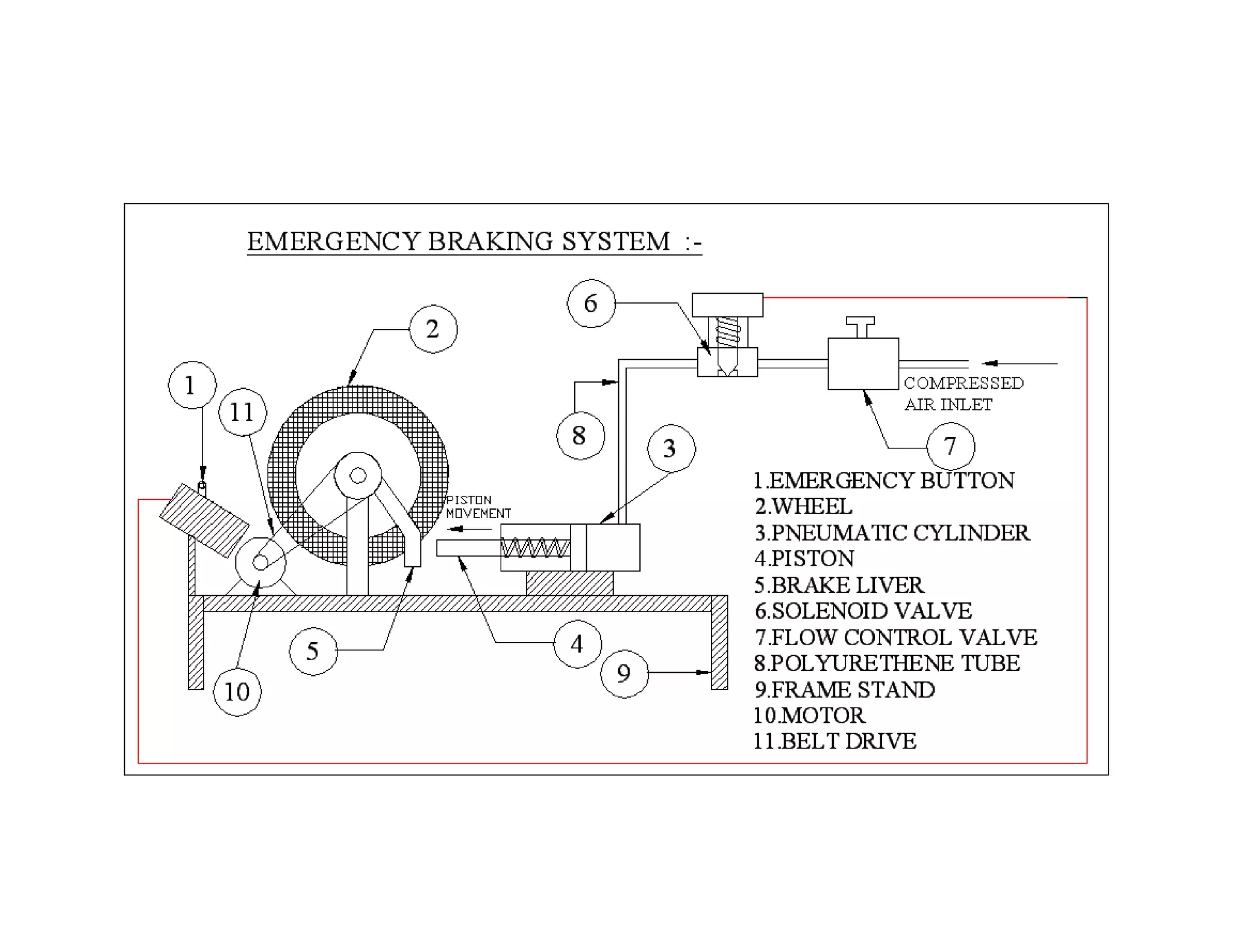 Emergency braking system | DOC