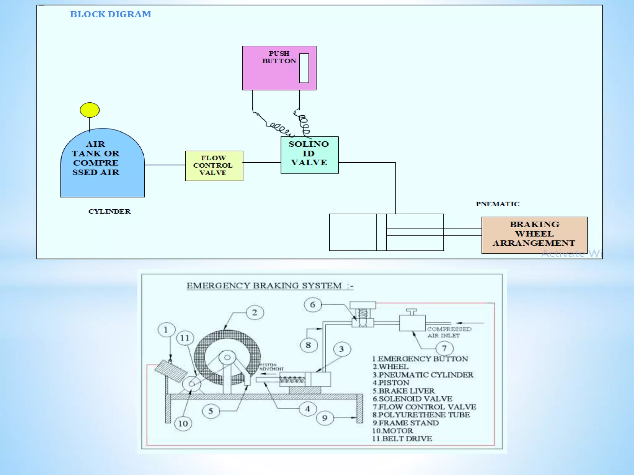 EMERGENCY BRAKING SYSTEM.pptx