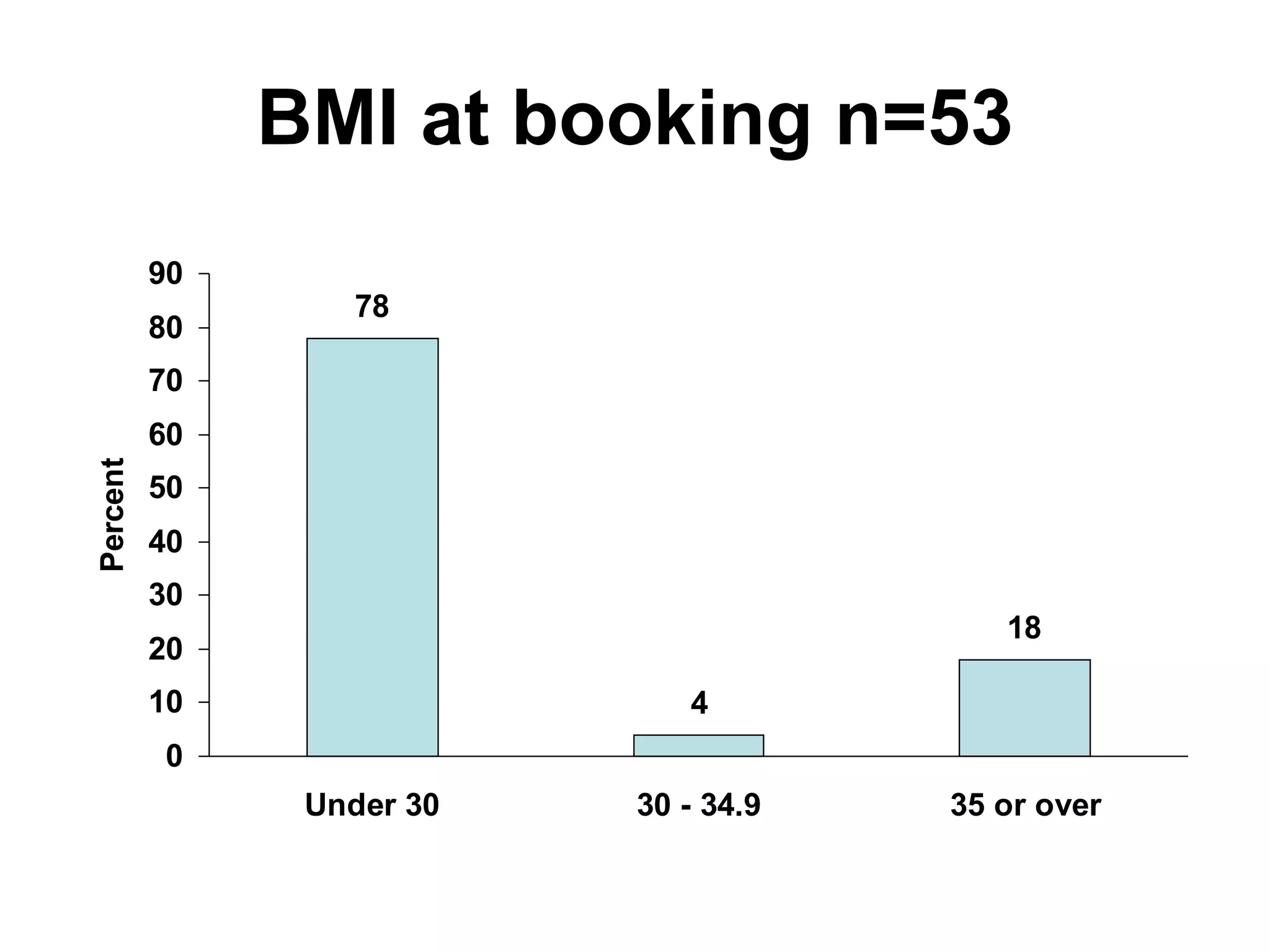 Emergency caesarean section and primip oct 2010 astrid | PPT