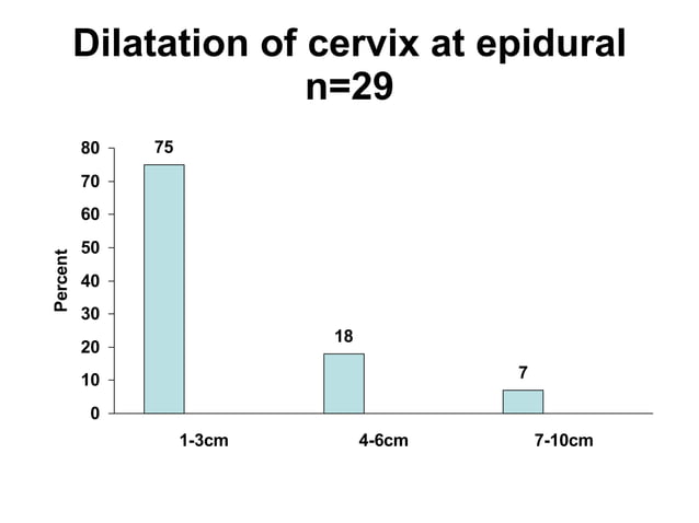 Emergency caesarean section and primip oct 2010 astrid | PPT