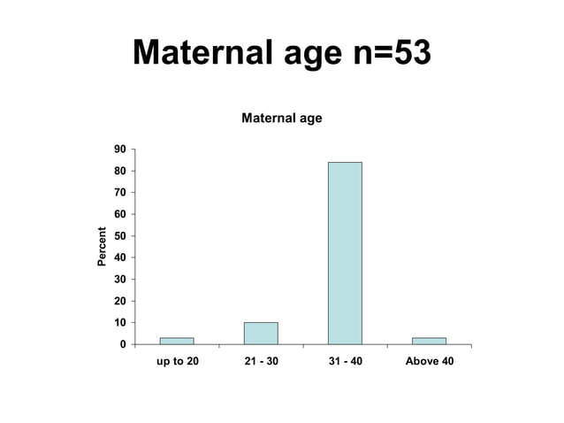 Emergency caesarean section and primip oct 2010 astrid | PPT
