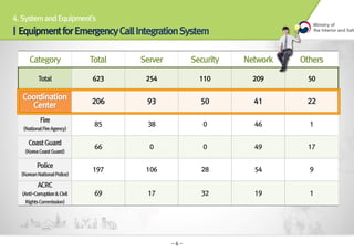 Emergency call monitoring and quality management service | PPT
