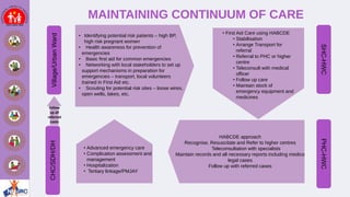 Emergency Care for MO-Managing Emergencies with the Primary Healthcare ...