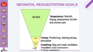 Emergency Care for MO- Neonatal Resuscitation Protocol.pdf