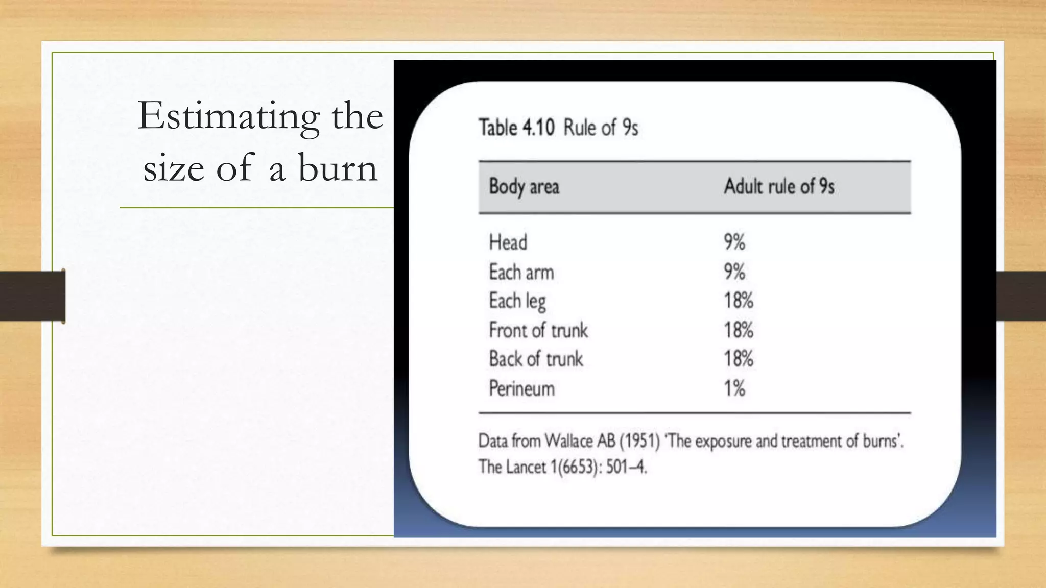 EMERGENCY CARE OF BURNS.pptx
