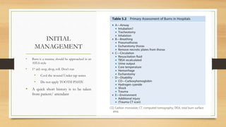 EMERGENCY CARE OF BURNS.pptx
