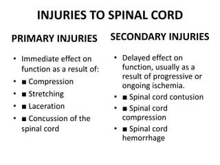 Emergency care of cervical spine injuries | PPTX
