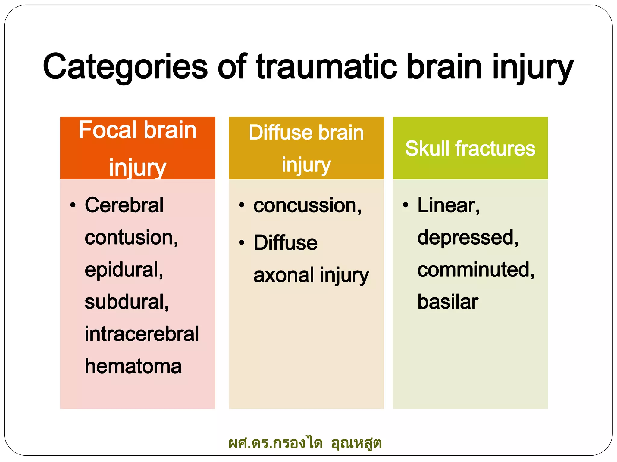 Emergency care to head injured patient | PDF