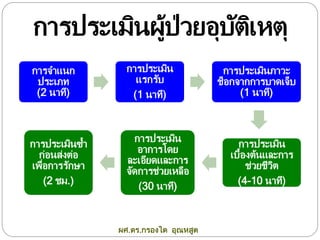 Emergency care to head injured patient | PDF