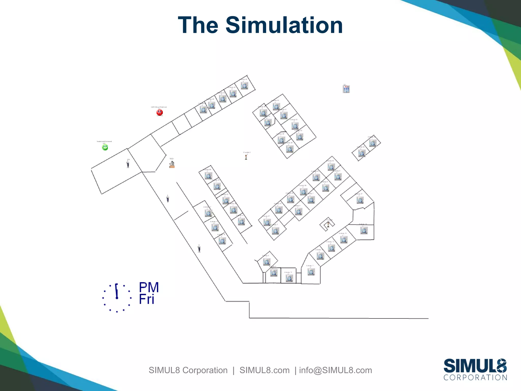 Lean is more effective when using Simulation, an ED Case Study from ...