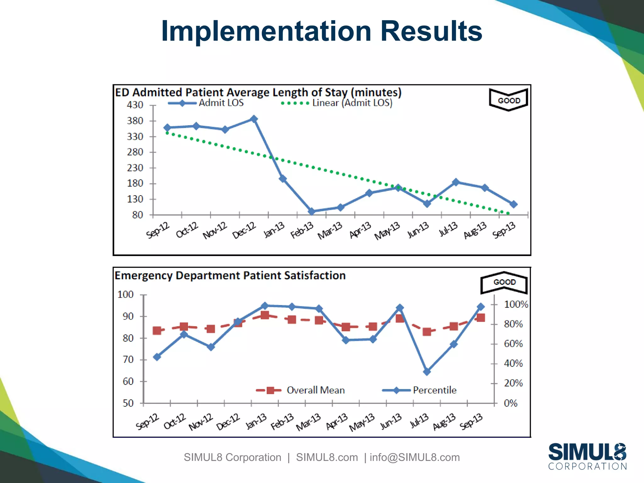 Lean is more effective when using Simulation, an ED Case Study from SIMUL8 | PDF | Healthcare ...