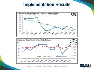 Lean is more effective when using Simulation, an ED Case Study from SIMUL8 | PDF | Healthcare ...