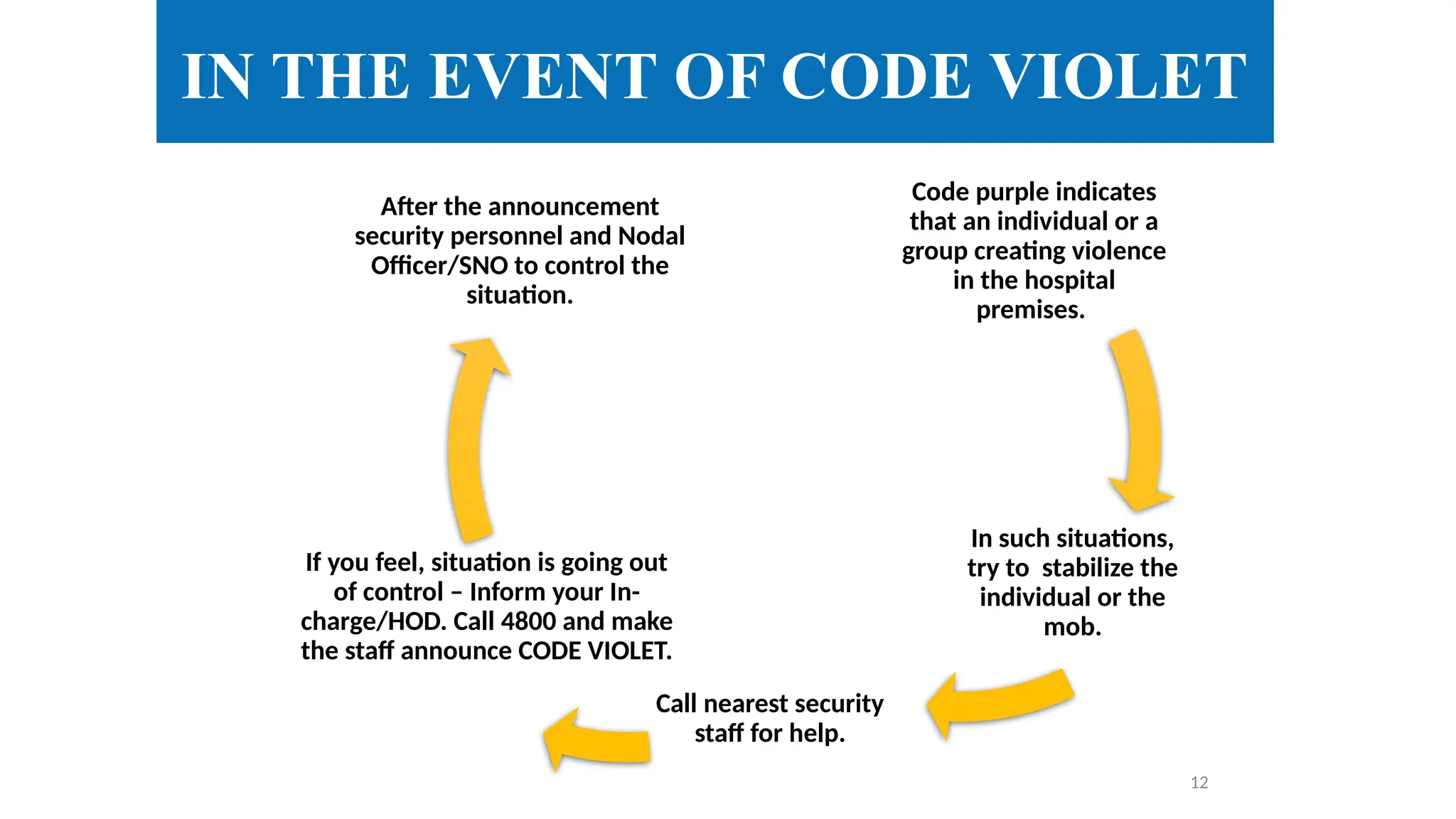 Important EMERGENCY CODES for hospital .pptx