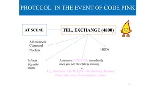 Important EMERGENCY CODES for hospital .pptx