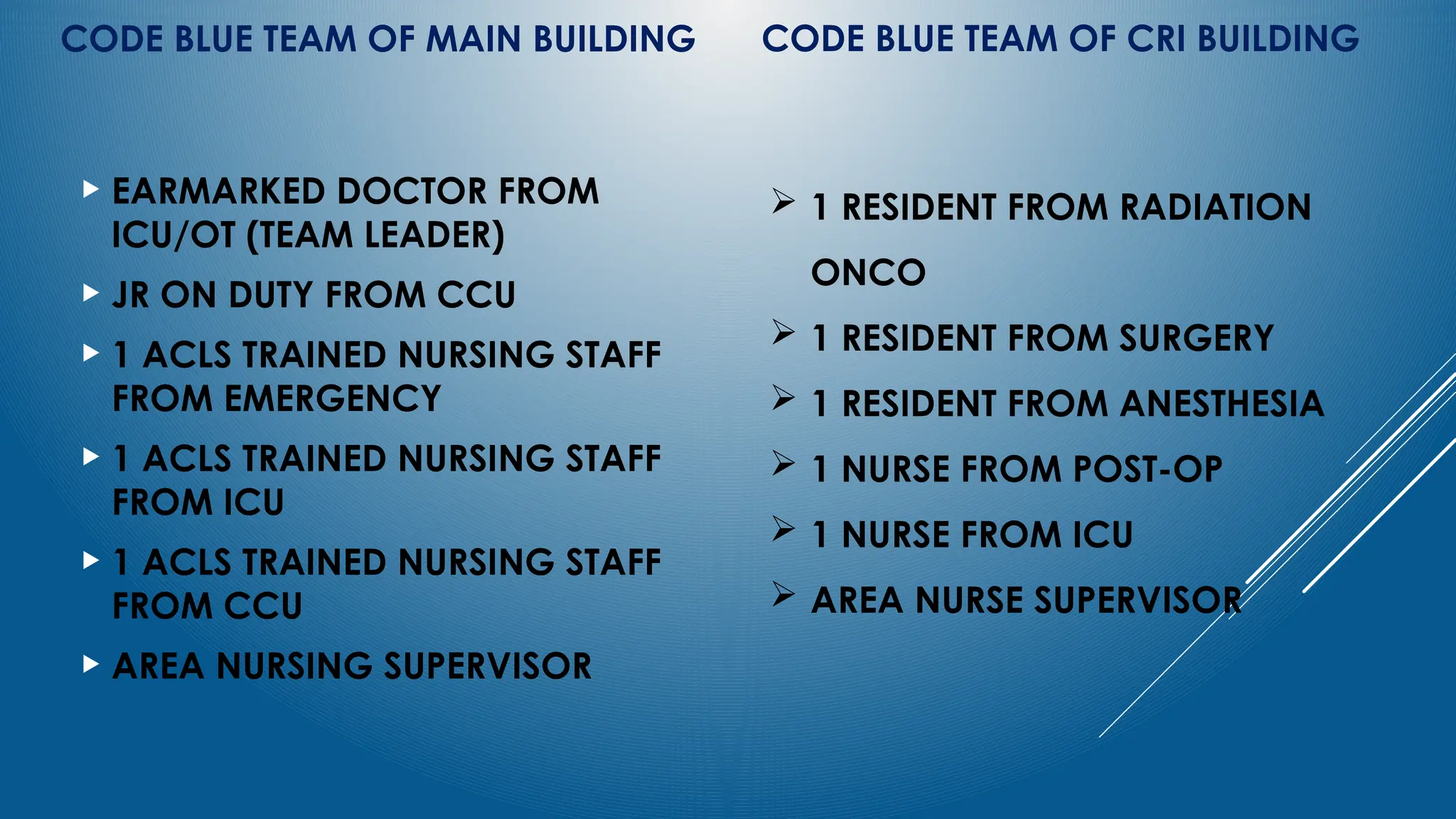 EMERGENCY CODES in hospital for suitation | PPT